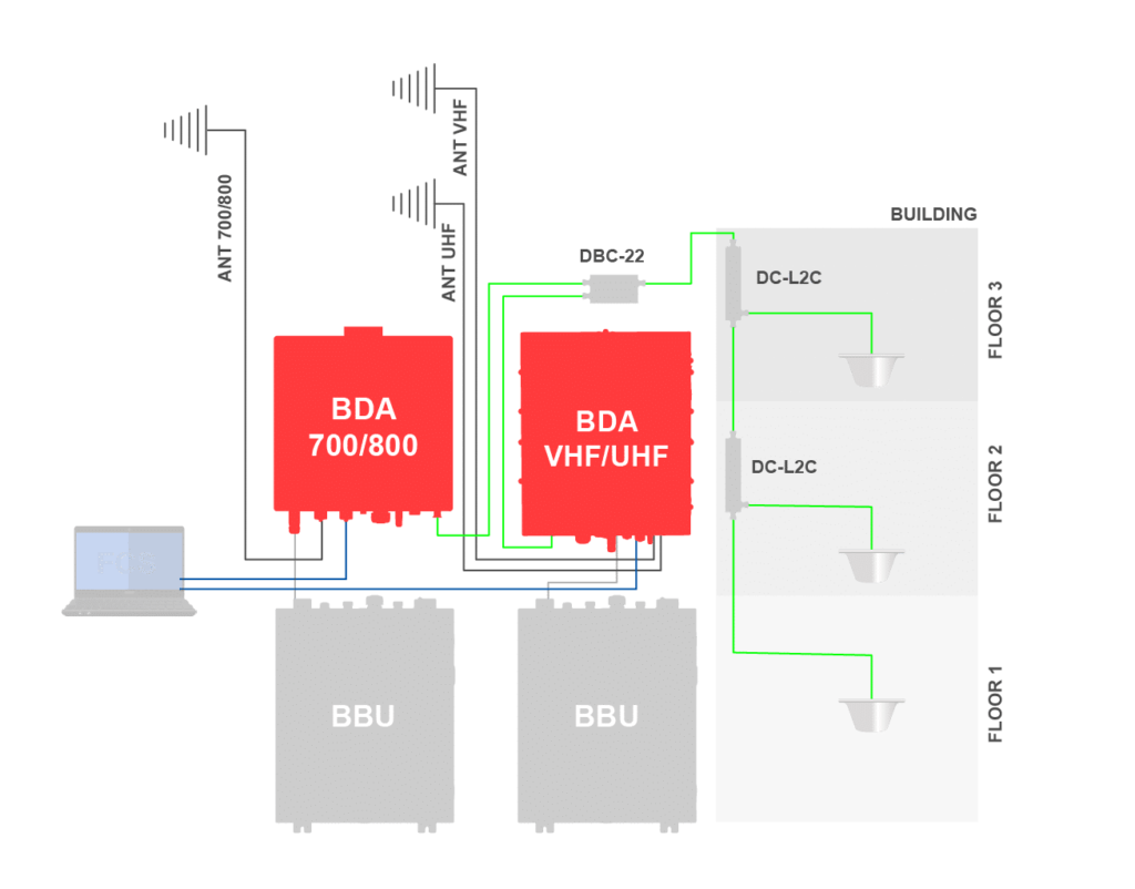 fiplex-flex-bda-diagram | Notifier Fire Alarm
