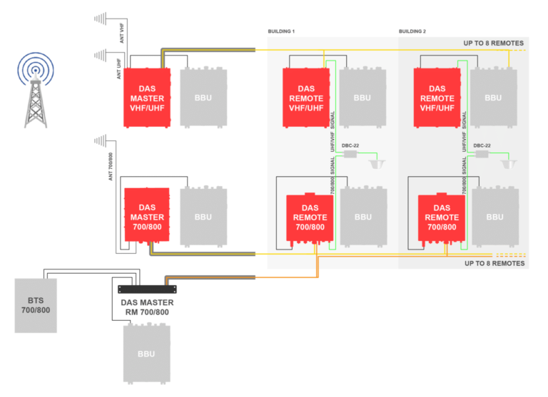 fiplex-flex-das-diagram | Notifier Fire Alarm